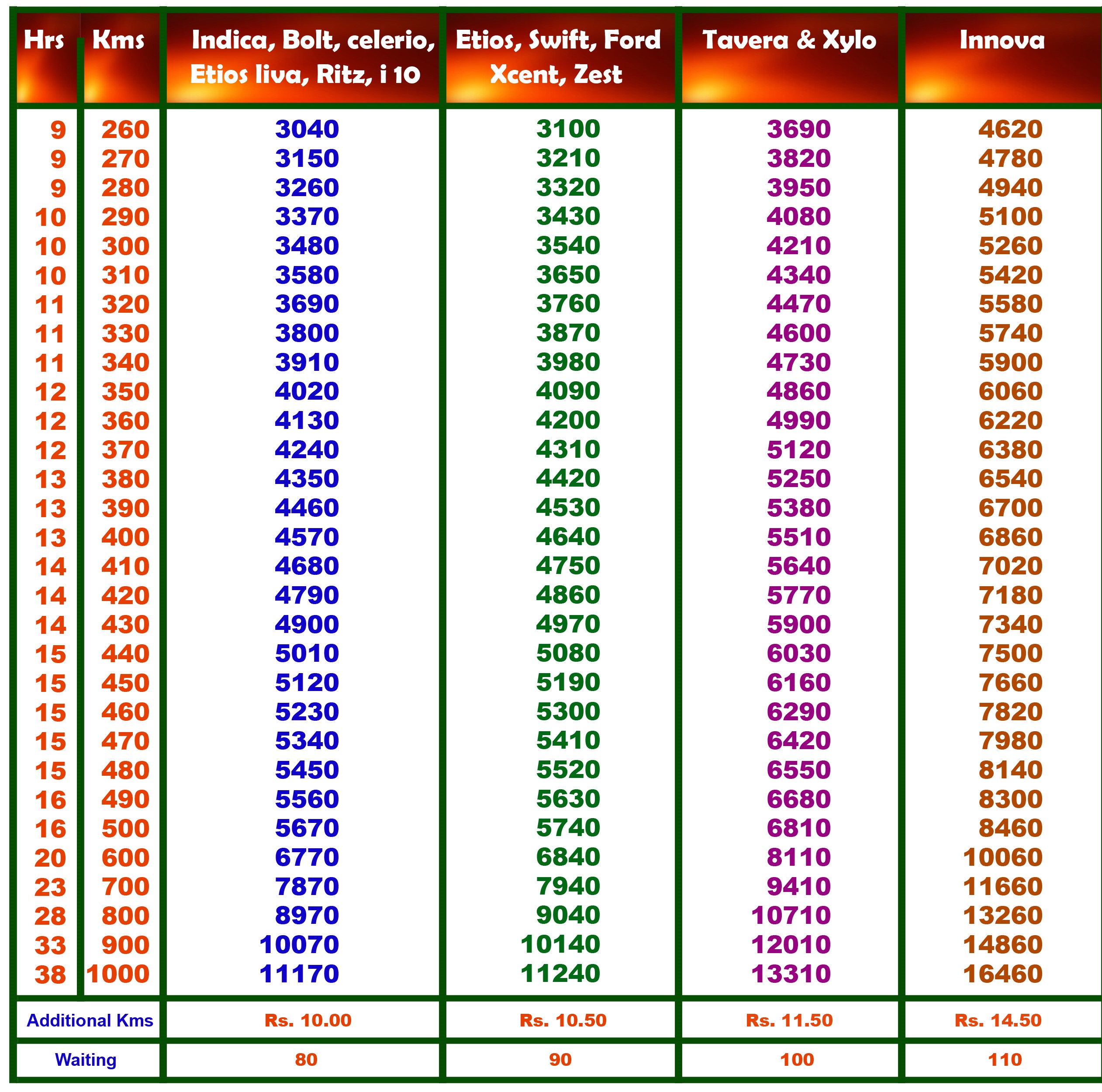 Apple Call Taxi | Karur